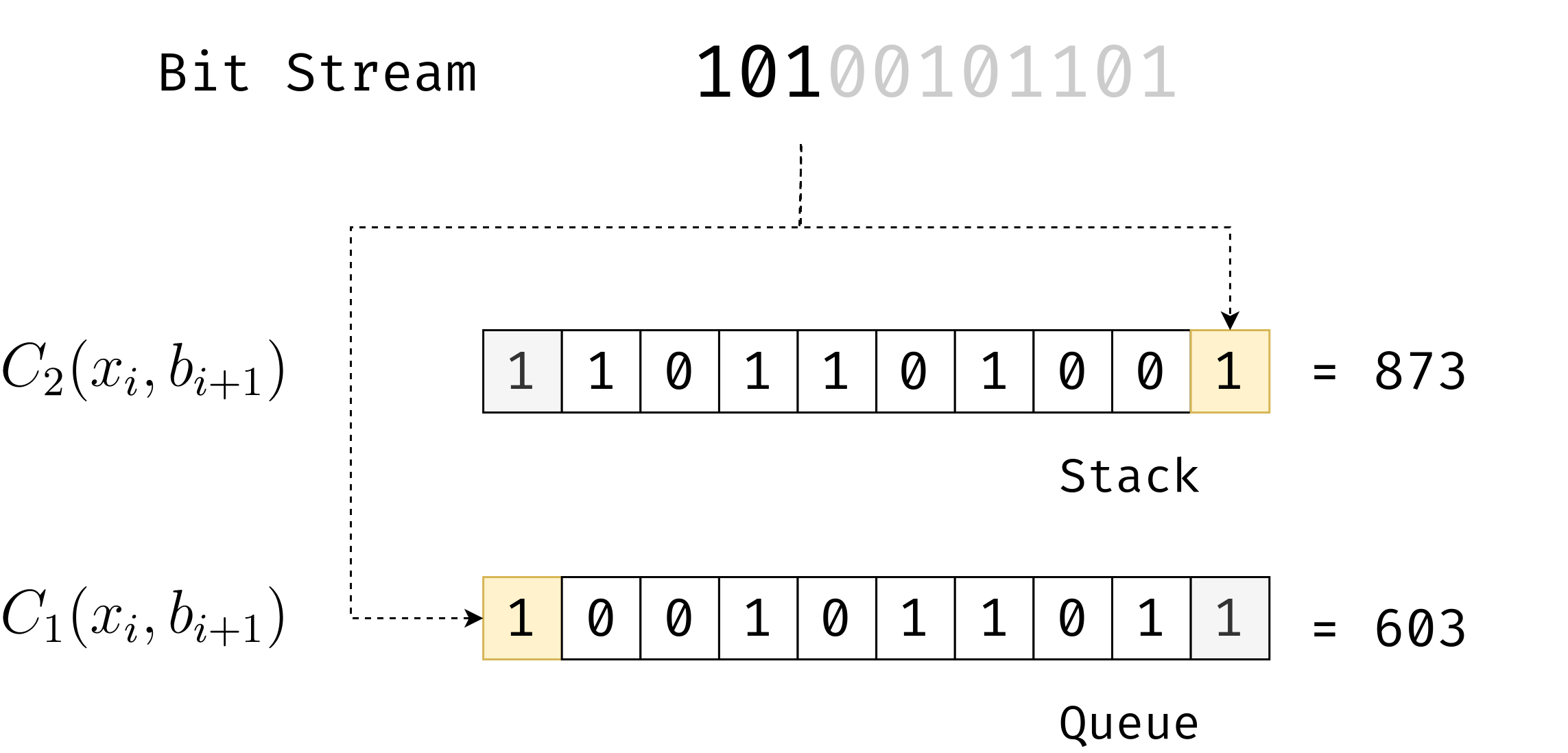 Asymmetric Numeral Systems